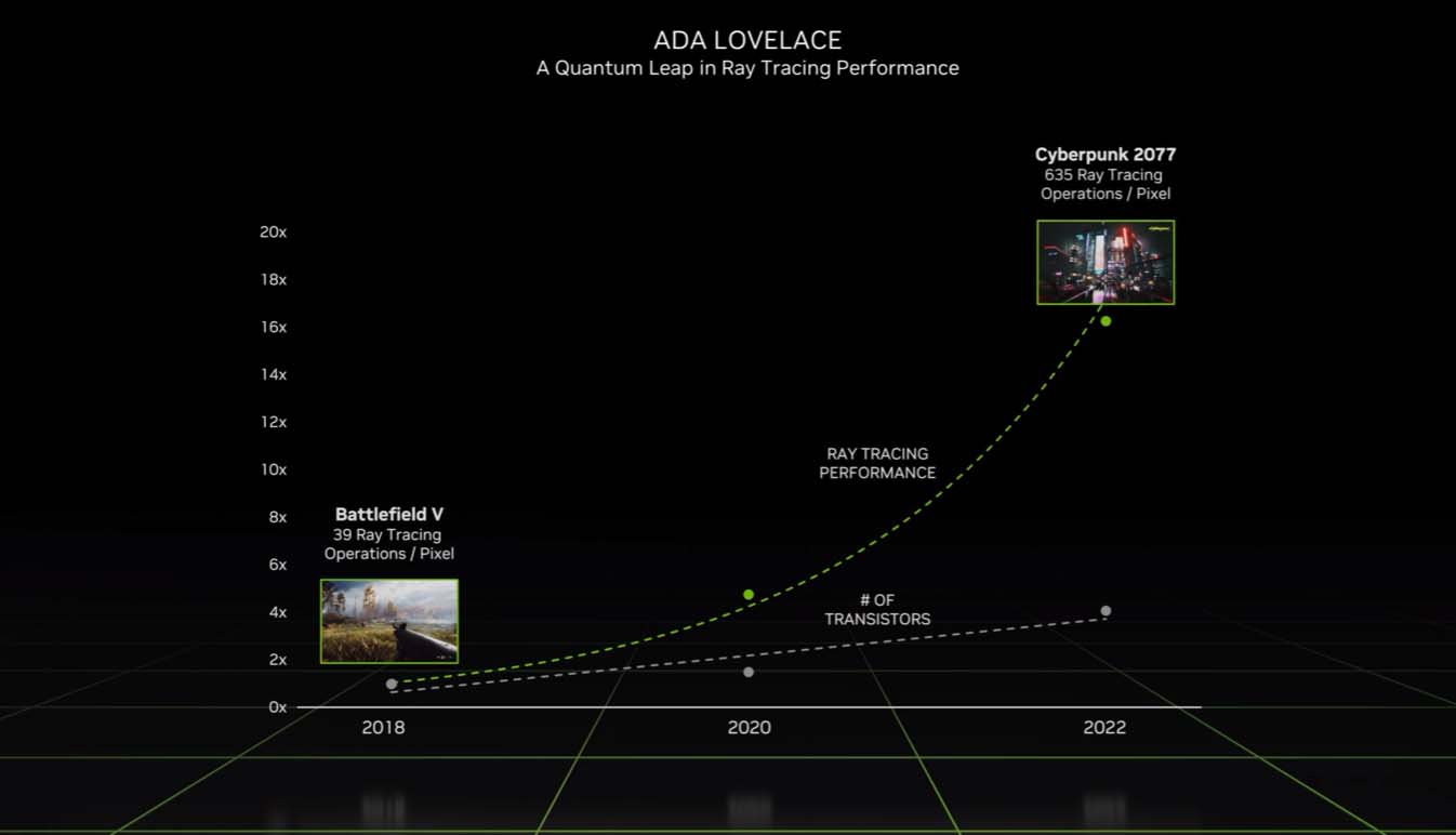 Nvidia’s RTX 4000 Series Price, Specs: Worth It? | GamesBustop