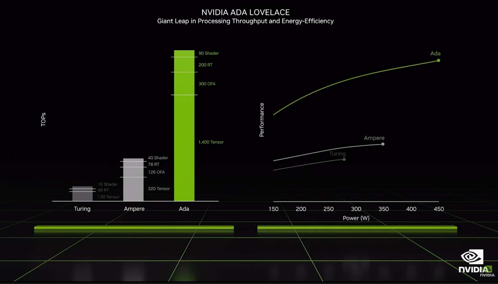 RTX 3080 VS RTX 4000 For Gaming: Which Should You Buy? | GamesBustop